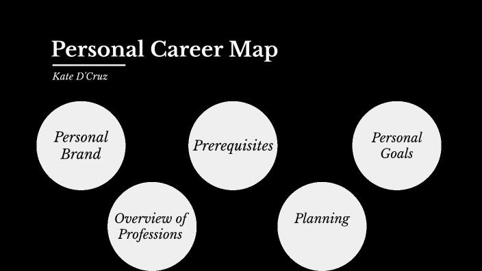 Personal Career Map by Kate D'Cruz on Prezi