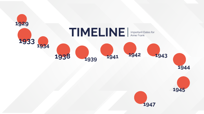 Anne Frank Timeline by Deeann Evans on Prezi