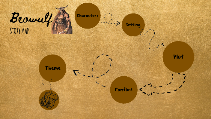 Beowulf Story Map
