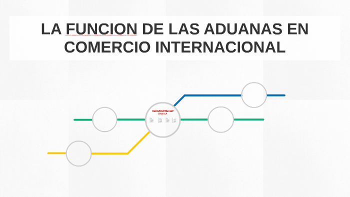 LA FUNCION DE LAS ADUANAS EN COMERCIO INTERNACIONAL by Barbara Olmeda ...