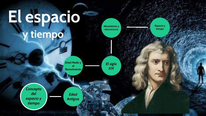 El espacio y tiempo by Narvaez Leo