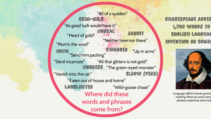 Introduction to Shakespearean Language and Sonnets by Ms Spoels