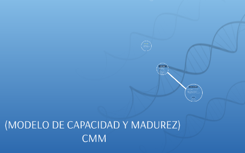(MODELO DE CAPACIDAD Y MADUREZ) by yeniifer benaviides on Prezi