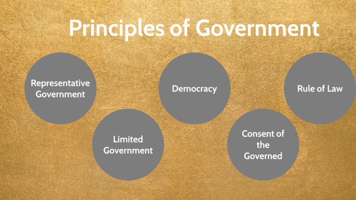Principles of Government by Victoria Byram on Prezi