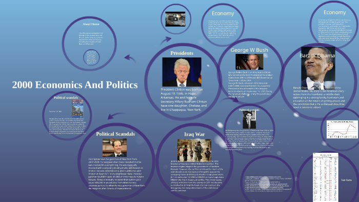 2000 Economics And Politics by seuing ju Lee on Prezi
