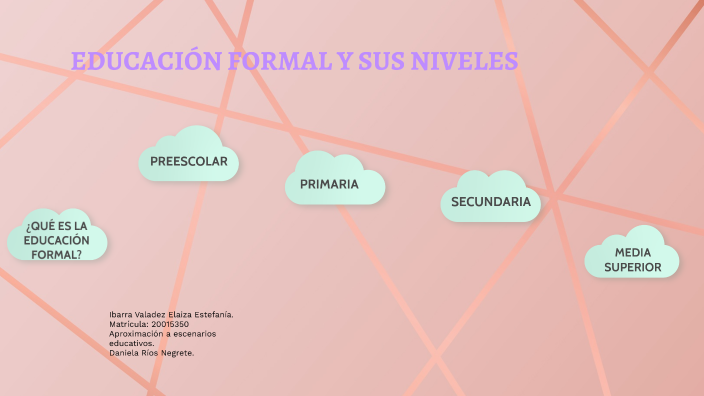 EDUCACION FORMAL Y SUS NIVELES by Yajaira Ibarra on Prezi