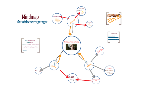 Mevrouw van den Berg by Lisa Kloes on Prezi