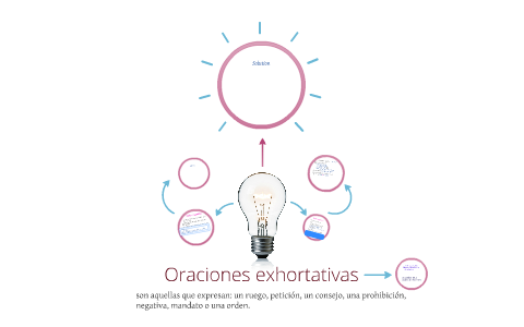 Oraciones exhortativas by María Pérez on Prezi