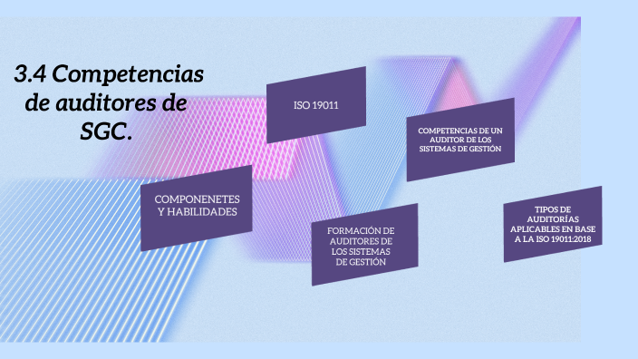3.4 Competencias de auditores de SGC. by Diaz Pilar on Prezi