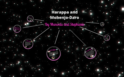 Harappa and Mohenjo-Daro by Stephanie Fraga on Prezi