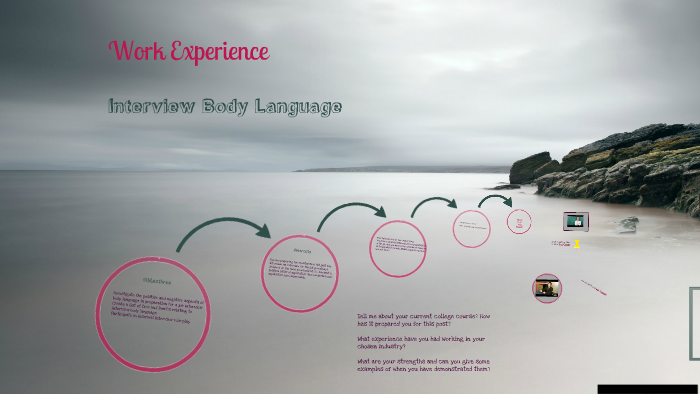 Unit 26 Work Experience: Assignment 3 Task 2 by Craig Mitchell on Prezi