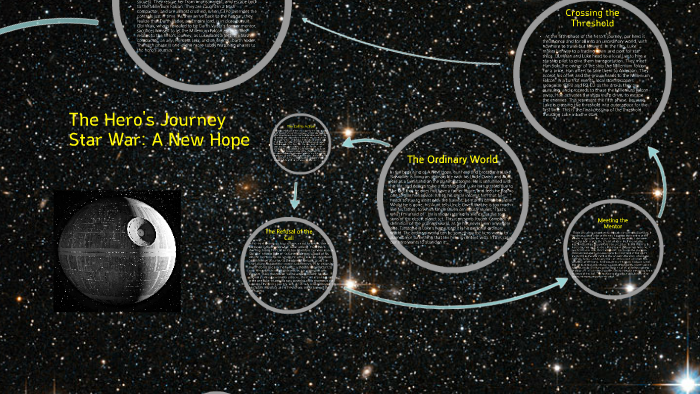 The Hero's Journey: Star Wars by Ben Lynch