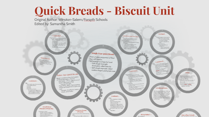 Quick Breads - Biscuit Unit by Samantha Smith on Prezi