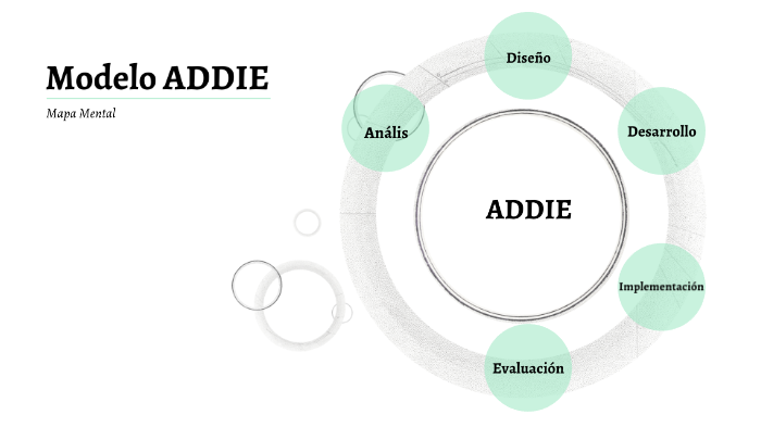 Mapa Conceptual - Modelo ADDIE by Gabriela González on Prezi