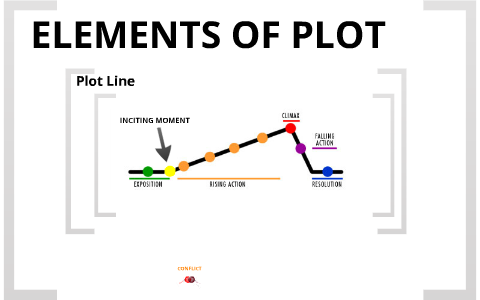 The Giver - Elements of Plot by Margaret Molloy on Prezi