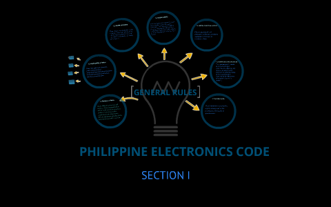 PHILIPPINE ELECTRONICS CODE by Yvonne Marie Bautista on Prezi
