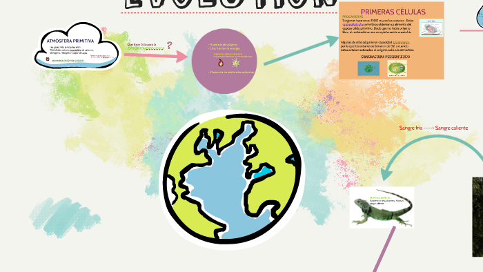 evolución by Pablo Bernad Gracia on Prezi
