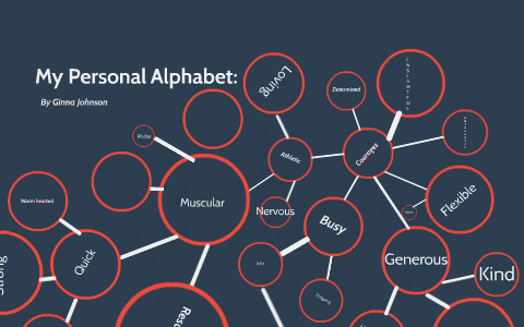 My Personal Alphabet: by Ginna Johnson on Prezi