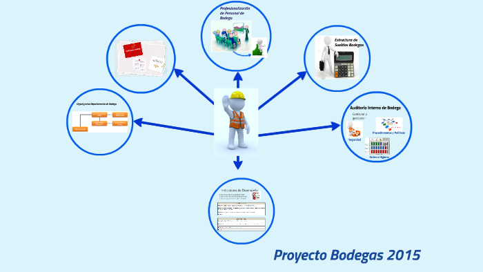Organigrama Departamento de Bodega by Natalia Silva Astorga on Prezi