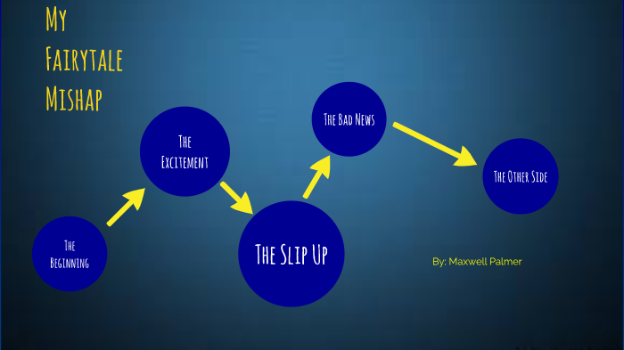 Rhetorical Narrative by Max Palmer on Prezi