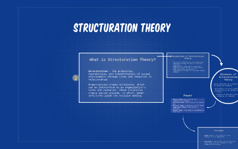 Structuration Theory by Michael Allen on Prezi