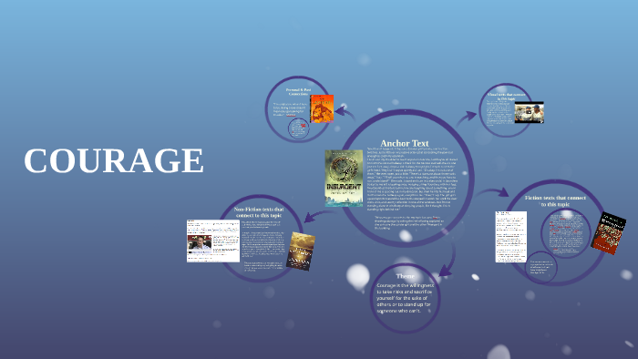 Text Set Project by jalen chandler on Prezi