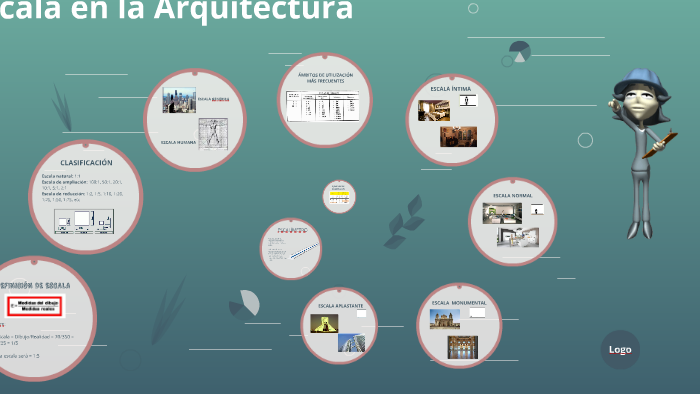 Escala en la Arquitectura by Juan VDlc on Prezi
