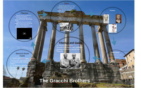 The Gracchi Brothers by Adam Southern on Prezi