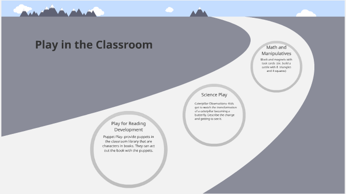 play in the class by Marissa Ellsworth on Prezi