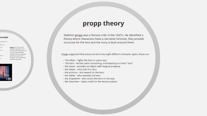 propp theory by Laura Skinsley on Prezi