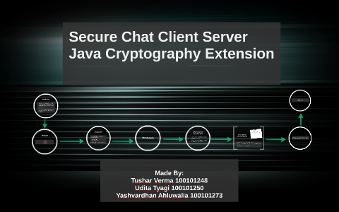 Secure Chat Client Server by tushar verma on Prezi