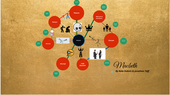 Macbeth Sociogram by Kala Dubois on Prezi