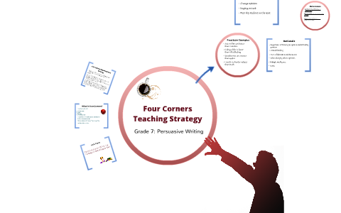 Four Corners Teaching Strategy by Hannah Fruchtman on Prezi