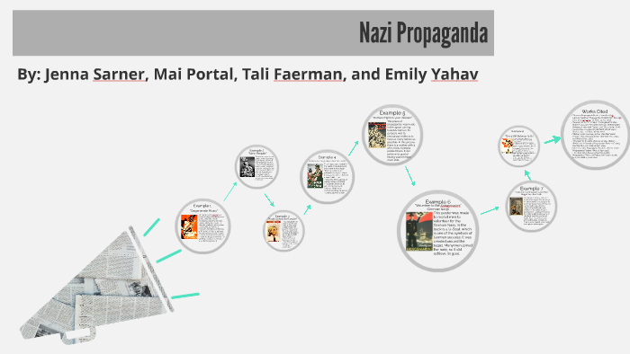 Nazi Propaganda by j s on Prezi