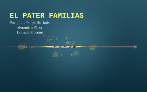 EL PATER FAMILIAS by on Prezi