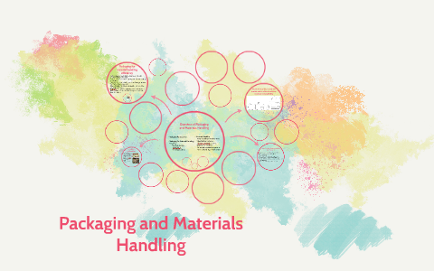 Packaging and Materials Handling by Indra Dk on Prezi