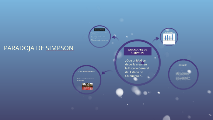 PARADOJA DE SIMPSON by Rubi Benavides on Prezi