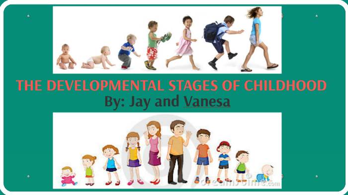 HUMAN GROWTH AND DEVELOPMENT by on Prezi