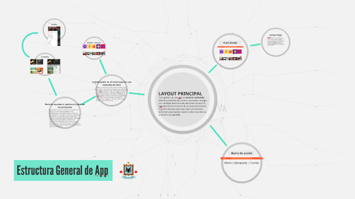 ESTRUCTURA GENERAL DE APPS by jaime Jimenez on Prezi