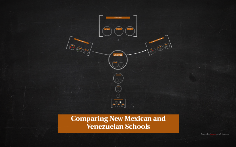 Comparing New Mexico and Venezuelan Schools by Andrea Cova on Prezi