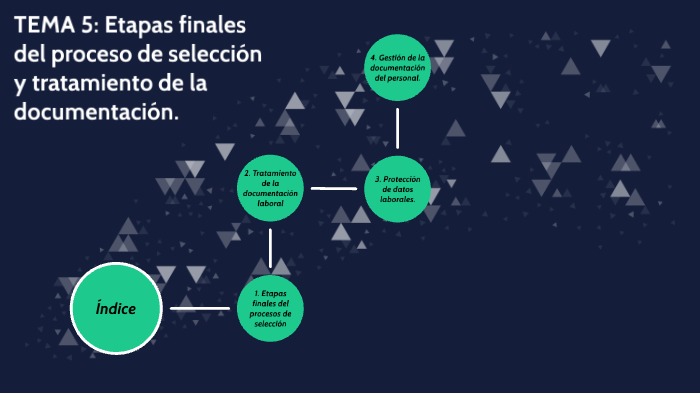 Etapas finales del proceso... by Isabel Dorregaray Alania on Prezi