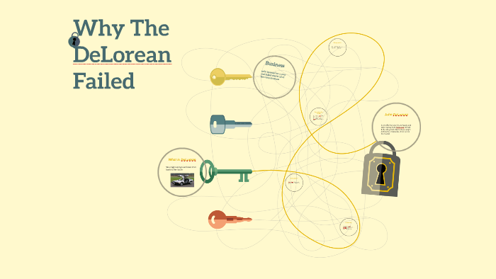 Why The Delorean Failed by john reeve on Prezi