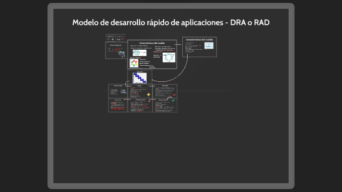 Modelo de desarrollo rápido de aplicaciones - DRA o RAD by Pablo Alba ...