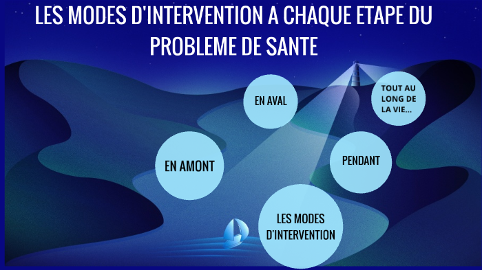 LES MODES D'INTERVENTION by Laurence GIRARDOT on Prezi