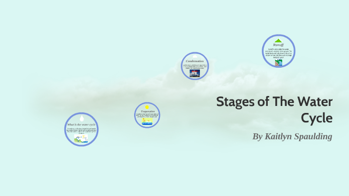 Stages of The Water by Kaitlyn Spaulding on Prezi