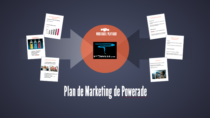 Plan de Marketing de Powerade by Rory Sheerin on Prezi