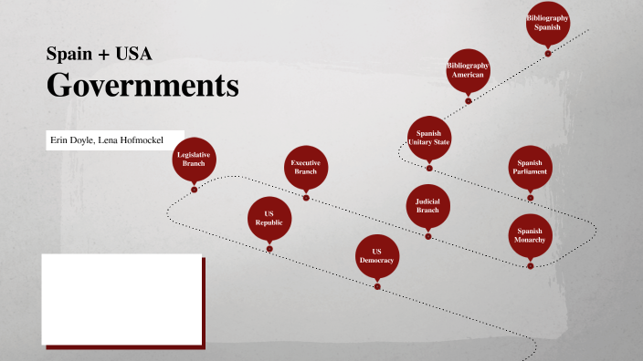 Spain + USA Goverments by Erin DOYLE-GARCIA on Prezi