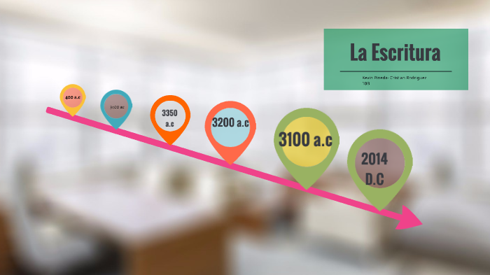 linea de tiempo LA ESCRITURA. by Kevin Pineda on Prezi