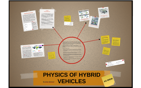 PHYSICS OF HYBRID VEHICLES by The Swagmeister on Prezi