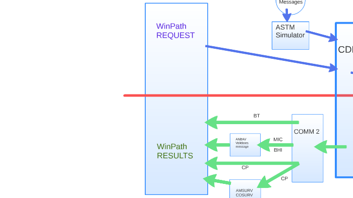 WinPath by Martin Home on Prezi